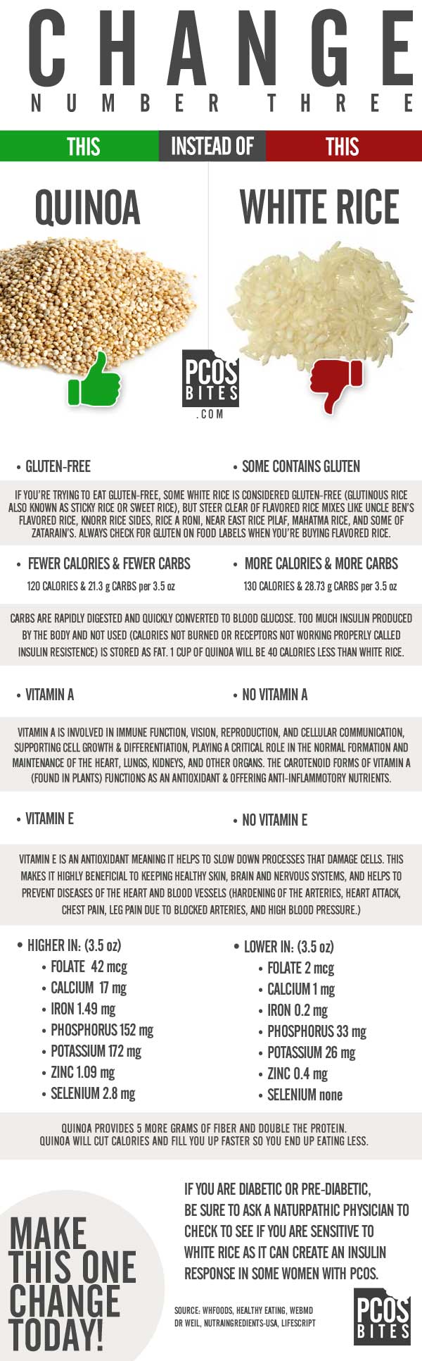 EAT THIS INSTEAD OF THIS: Quinoa vs. White Rice | PCOSbites